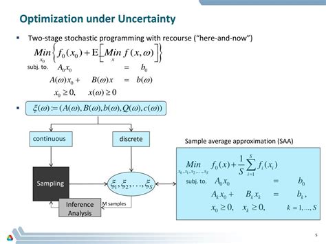 ppt scalable multi stage stochastic programming powerpoint