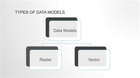 Spatial Data Modeling Lecture3 Pdf 3 D Graphics Computer