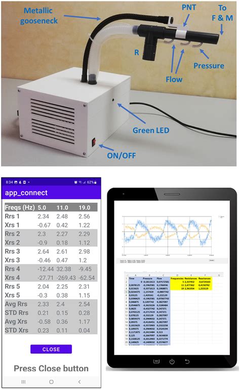 open source low cost app driven internet of things approach to
