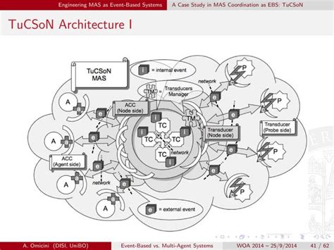 event based vs multi agent systems towards a unified conceptual