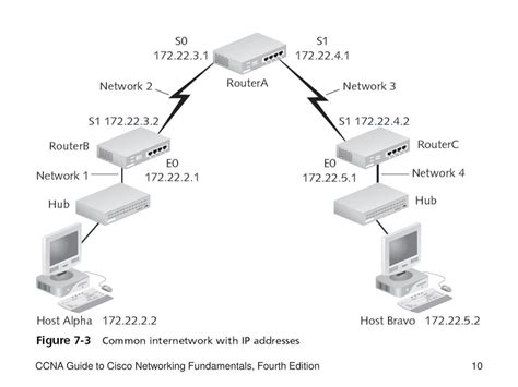 ppt ccna powerpoint presentation free download id 7482591