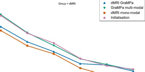Kullback Liebler Divergence Between The Original Tractography Matrix Download Scientific