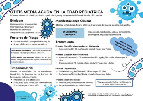 Otitis Media Aguda Dylan Antonio Wilson Parra Udocz
