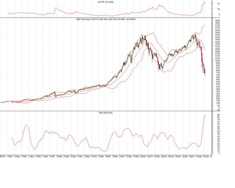 Using Volatility In Your Market Analysis INO Com Trader S Blog