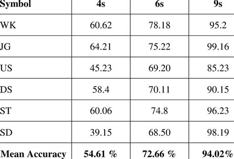 13 Effect Of Window Sizes On Wisdm Dataset Download Scientific Diagram 13 Effect Of Window Sizes On Wisdm Dataset Download Scientific Diagram
