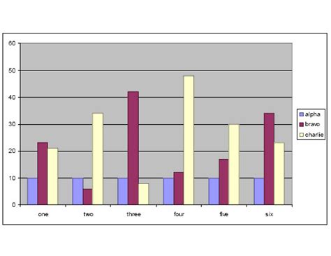 Slog Making Excel Charts Look Cool