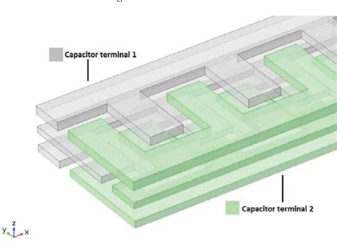 Figure 1 From 3 Layered Capacitive Structure Design For Mems Inertial