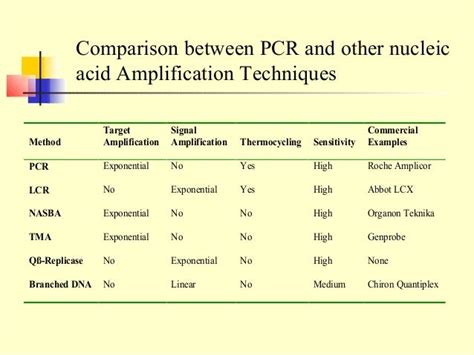 Viral Tests