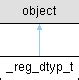 Idapython Reg Dtyp T Class Reference