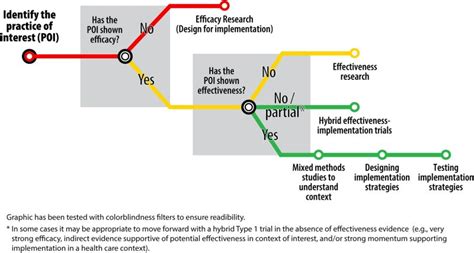The Center For Implementation On Linkedin Impsci Impsci Implementation