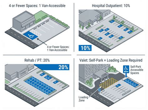 Ada Parking Requirements Complete Guide 2026 Trutec Blog