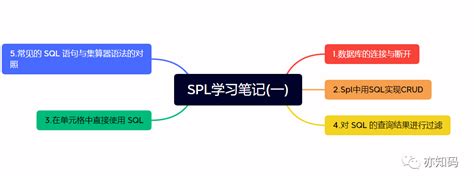 spl学习笔记（一） spl语句 csdn博客
