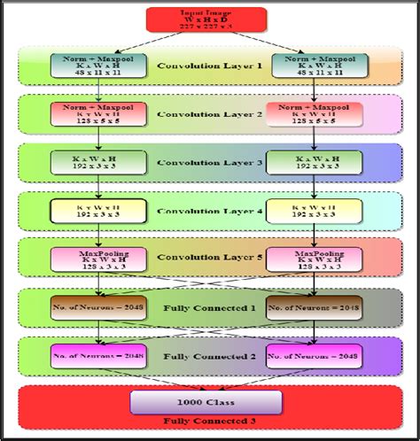 Figure 12 From An Automated Tomato Maturity Grading System Using Transfer Learning Based Alexnet