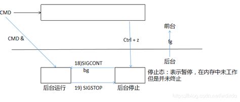 作业管理、并发执行和 计划任务任务计划并发 Csdn博客 作业管理、并发执行和 计划任务任务计划并发 Csdn博客