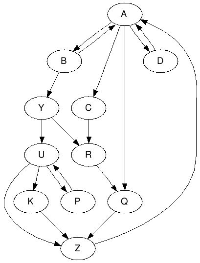 Java Efficient Algorithm To Find All The Paths From A To Z Stack