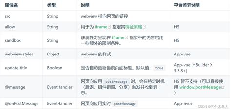 微信小程序嵌入 H5 页面（web View）小程序内嵌h5 Csdn博客