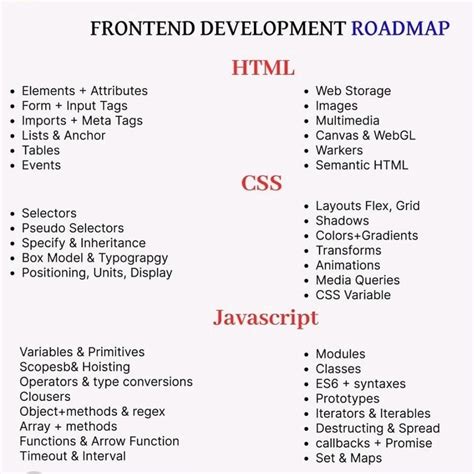 I Completed Html And Css 😋🤗 Mirtyunjay Kumar