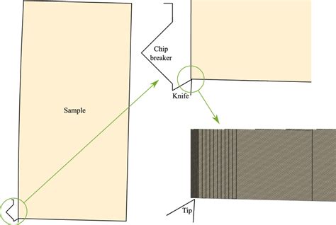 Geometry And Mesh Of The Modelled Assembly For 01 Mm Depth Of Cut