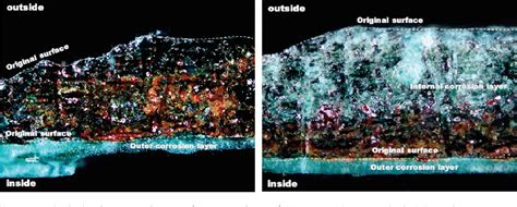 Figure 3 From Characteristics Of Corrosion Layers And Corrosion