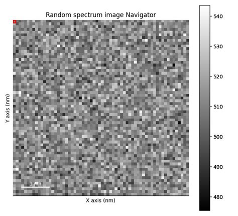 Creates A Spectrum Image — Hyperspy 2 2 0 Documentation