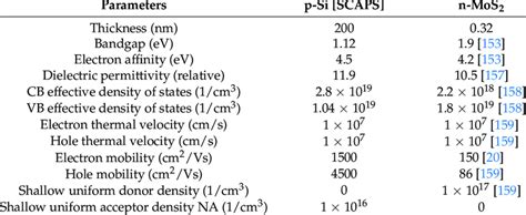 physical parameters of n mos 2 monolayer and p si substrate used in the