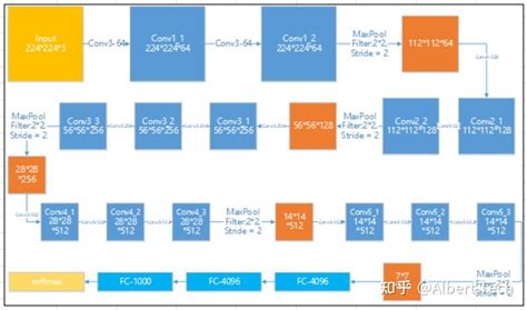 optimizing the convolution operation to accelerate dnn on fpga（三） 知乎