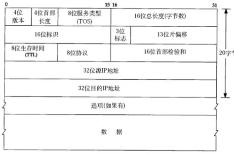 网络原理 tcp ip csdn博客