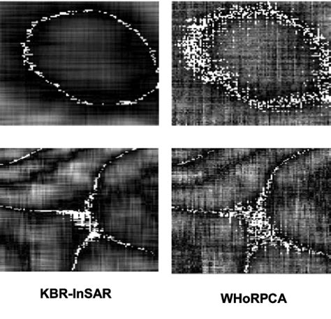 Figure From A Phase Filter For Multi Pass InSAR Stack Data By Hybrid Tensor Rank