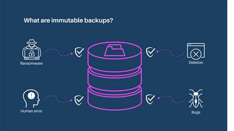 Immutable Backup By Far The Coolest Way To Protect Your Data