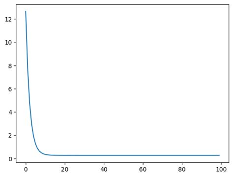 시리즈 Deeplearning Ohbigkitelog