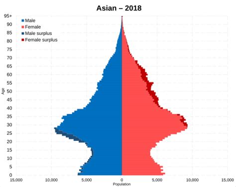 Asian New Zealanders Wikipedia