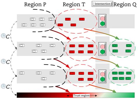 Schematic Diagram Of The Proposed Trust Region Download Scientific Diagram
