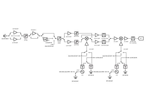 Twinrx Usrp Daughterboard 10 Mhz 6 Ghz 80 Mhz Bw 2 Rx Ettus Research A National