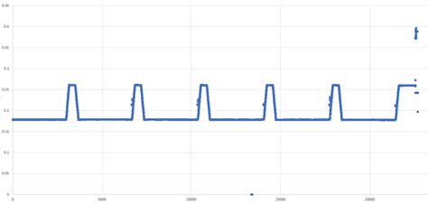 javascript how to correlate two x y datasets with polynomial