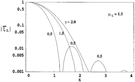 Normalized Far Field Truncated Gaussian Beam Receiver Antenna Pattern