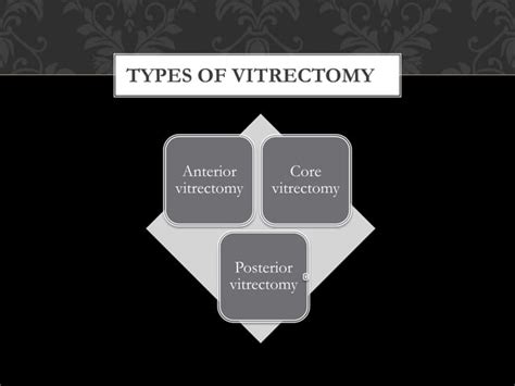 Types Of Vitrectomy Indication S And Complications Pptx