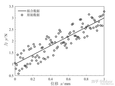 【matlab学习笔记】绘图——分割绘图背景并填充不同的颜色 知乎