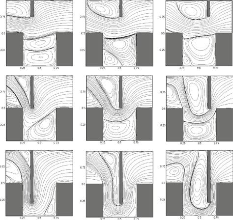 Streamlines And Isotherms For Flow From Right Condition At Re 200 Ri