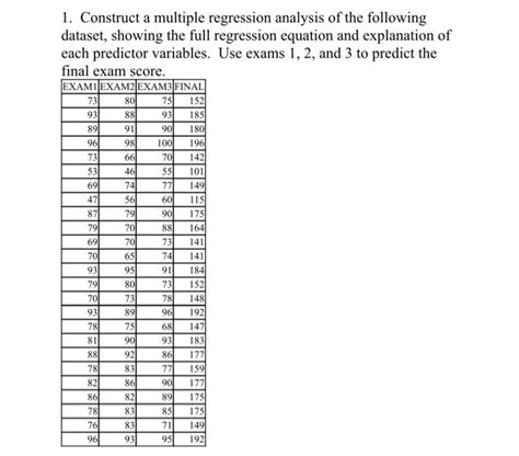 Solved 1 Construct A Multiple Regression Analysis Of The