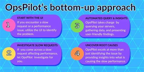 Performancemanagement Opspilot Intergral Fusionreactor Apm
