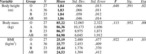 descriptive data for morphological variables download scientific diagram