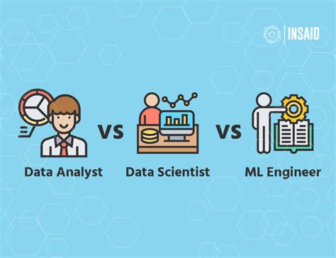data scientist vs data analyst vs machine learning engineer