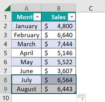 Dynamic Chart In Excel Step By Step Examples How To Create