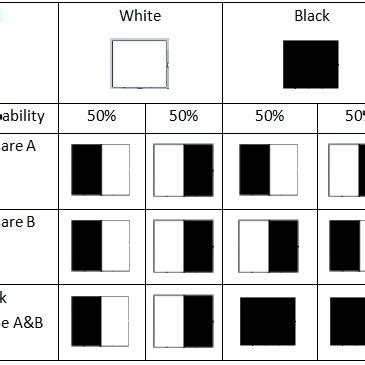 PDF Secure QR Code Scheme Based On Visual Cryptography