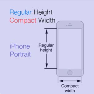 Ios Why Compact Width And Compact Height In IPhone In Landscape Orientation Stack Overflow