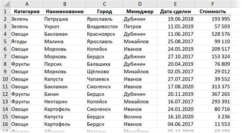 Split Table In Excel Блог о рисовании и уроках фотошопа