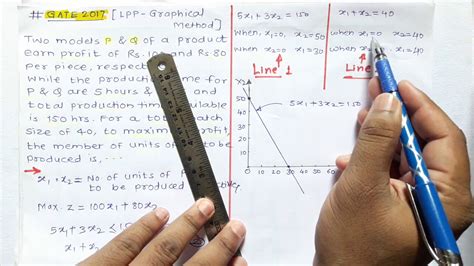 Gate 2017 Solved Problem Operations Research Youtube