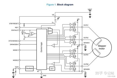 基于stm32cubemx驱动低压步进器电机驱动器stspin220 2 驱动stspin220 知乎