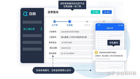 政府监管机构行业现状 Lims系统在政府监管机构中的应用 知乎