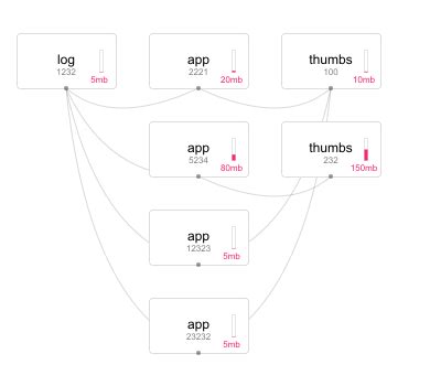 Cloud Graph Cdn By Jsdelivr A Free Fast And Reliable Open Source Cdn